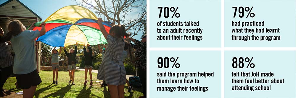 Annual Report 21: Australian Services in 2021 – Save the Children Australia